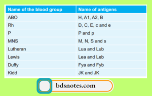 Why Is the Rh D Antigen Important in Blood Transfusions? - BDS Notes