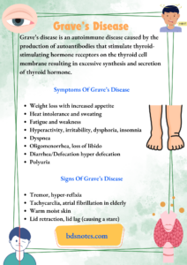 Graves’ Disease: Symptoms, Causes, and Treatment Overview - BDS Notes