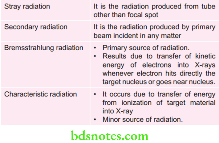 Oral Radiology Multiple Choice Question And Answers - BDS Notes