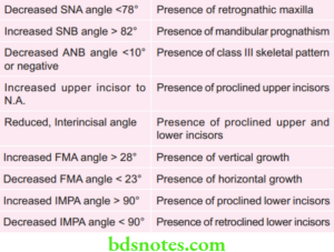 Orthodontics Management Of Class 3 Malocclusion Question And Answers ...