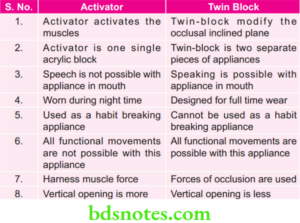 Denholtz Appliance - BDS Notes
