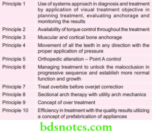 Orthodontics Multiple Choice Question And Answers - BDS Notes