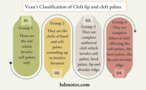 Management Of Cross Bite Question And Answers - BDS Notes