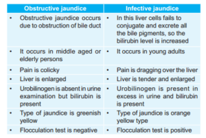 Liver Disease Important Question And Answers - BDS Notes