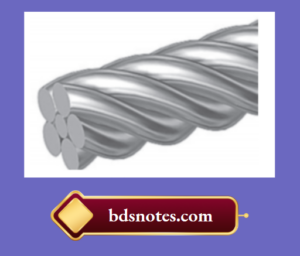 Wrought Metals And Alloys Notes - BDS Notes