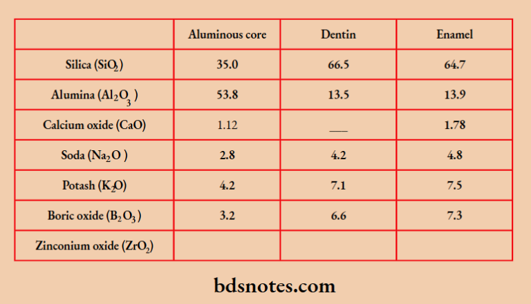 Ceramic Systems Classification and Types Of Metal-Ceramic Systems Notes ...