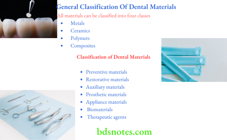 Overview Of Dentistry And Dental Materials - BDS Notes