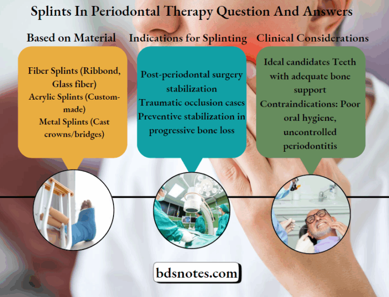 Splints In Periodontal Therapy Question And Answers - BDS Notes