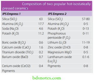 Ceramic Systems Classification and Types Of Metal-Ceramic Systems Notes ...