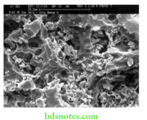 Ceramic Systems Classification and Types Of Metal-Ceramic Systems Notes ...