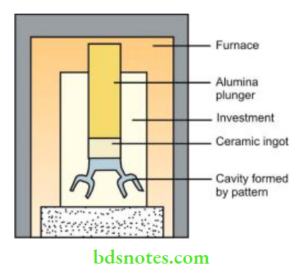 Ceramic Systems Classification and Types Of Metal-Ceramic Systems Notes ...