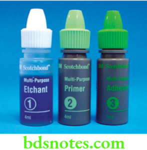 Resin Based Composites And Bonding Agents Notes - BDS Notes