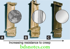 Structure and Properties of Cast Dental Alloys Notes - BDS Notes