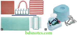 Waxes in Dentistry: Types, Composition, and Applications - BDS Notes