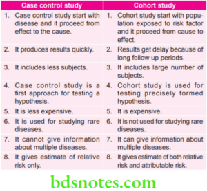 Epidemiology Public Health Dentistry Question And Answers - BDS Notes