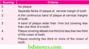 Indices In Epidemiology Dental Public Health Question And Answers - BDS ...
