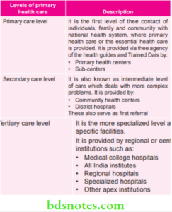 Public Primary Health Care Dentistry Question And Answers - BDS Notes