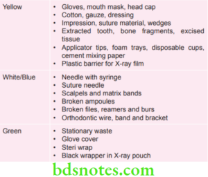 Public Health Dentistry Multiple Choice Question And Answers - BDS Notes