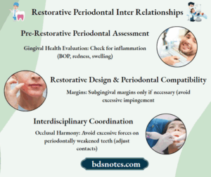 Restorative Periodontal Inter Relationships - BDS Notes