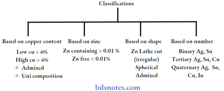 Composite Resins vs. Dental Amalgam: Properties, Composition, and ...