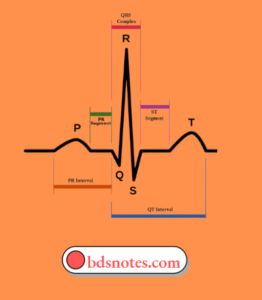 Electrocardiogram - BDS Notes