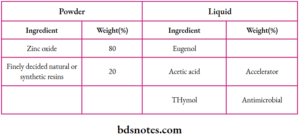 Dental Cement Notes - BDS Notes
