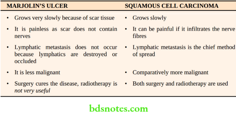 Malignant Melanoma Skin Tumours Notes - BDS Notes