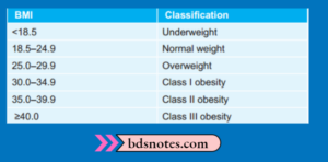 Obesity - BDS Notes