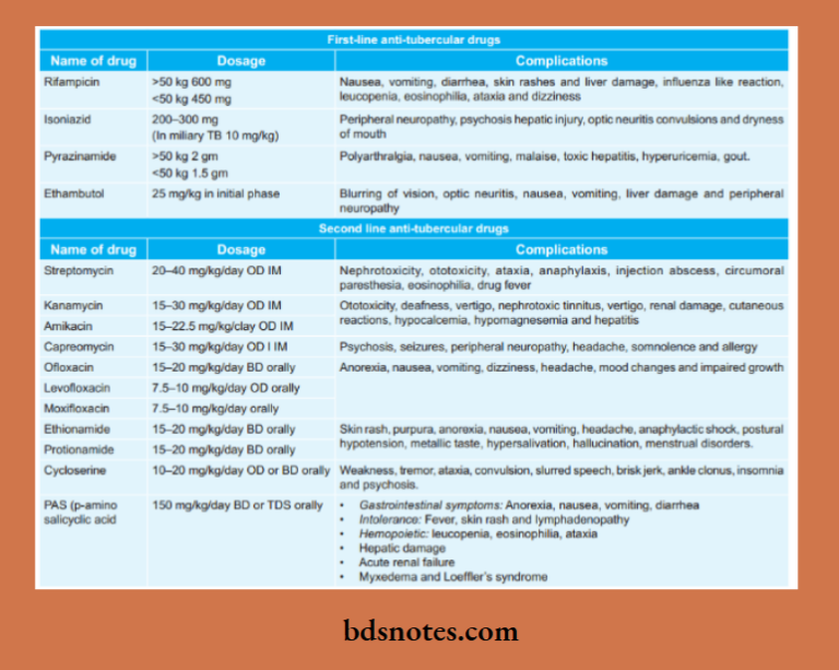Understanding Respiratory Diseases: From Asthma Types to TB Medications ...