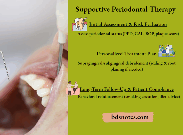 Supportive Periodontal Therapy - BDS Notes