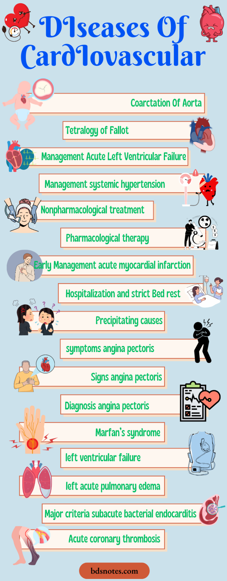 DIseases Of CardIovascular System Question And Answers - BDS Notes