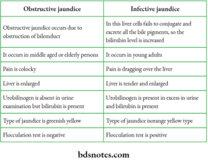 Jaundice Types Explained: Hepatocellular vs Hemolytic vs Obstructive ...