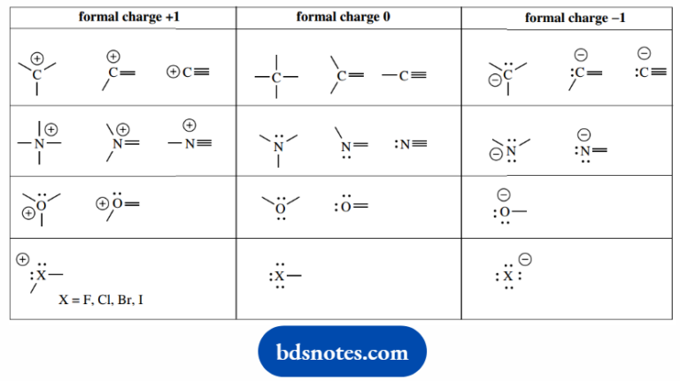 Atomic Structure And Bonding - BDS Notes