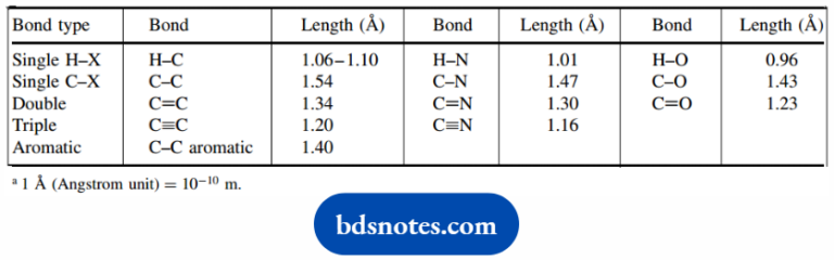 Atomic Structure And Bonding - BDS Notes