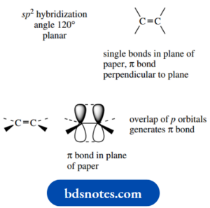 Hybridization And Bond Angles - BDS Notes