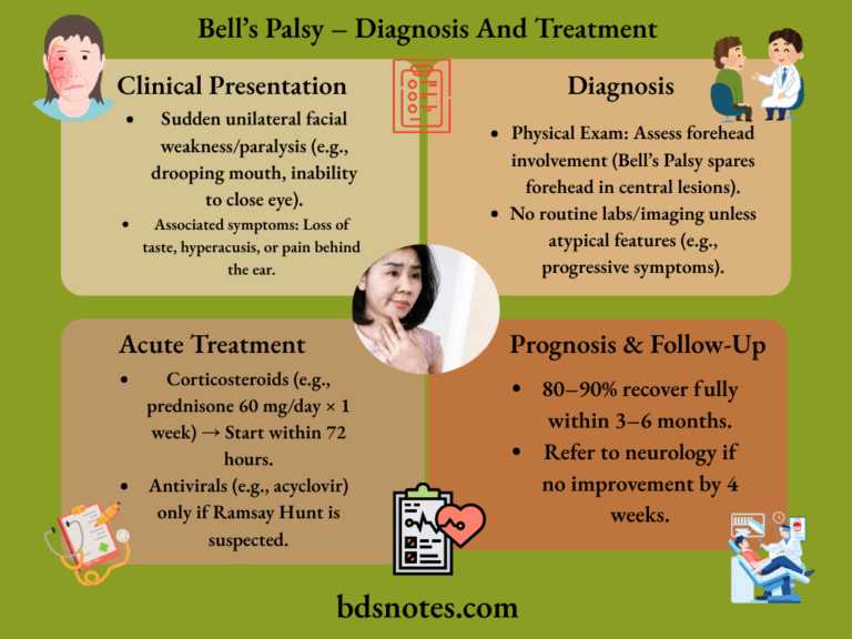 Bell's Palsy - Diagnosis And Treatment - BDS Notes