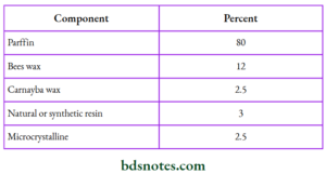Pattern Waxes in Dentistry: Types, Properties, and Applications - BDS Notes