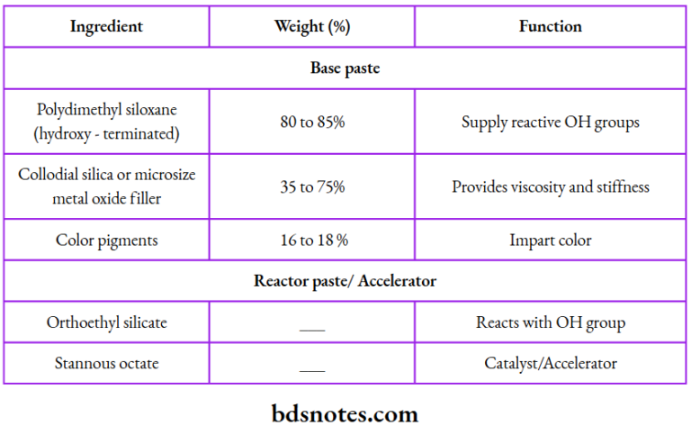 Rubber Base Impression Techniques - BDS Notes