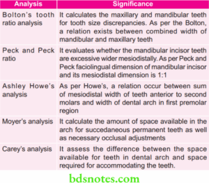Model Analysis In Orthodontics - BDS Notes