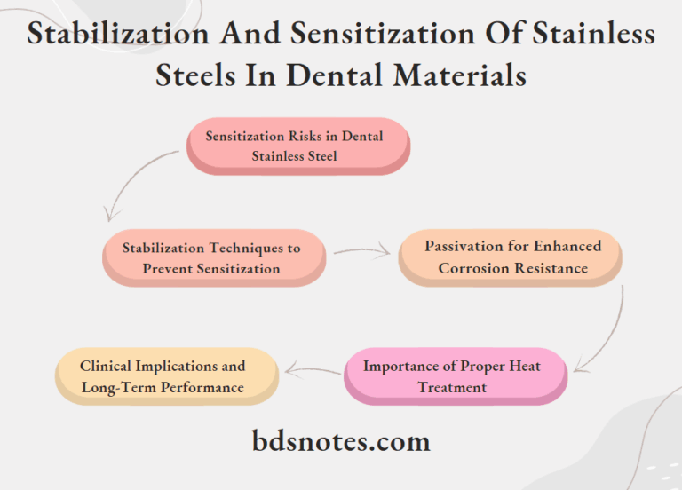 Stabilization And Sensitization Of Stainless Steels In Dental Materials ...
